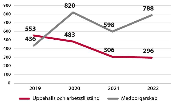 Så arbetar vi för att upptäcka säkerhetshot – Migrationsverket